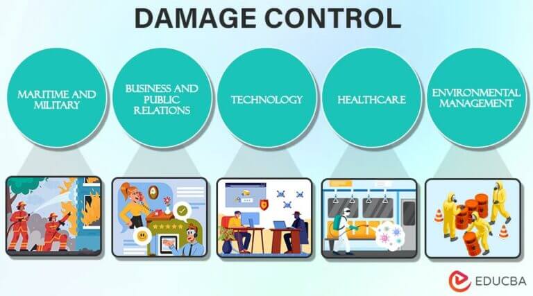 Damage Control: Definition, History, Types & Future