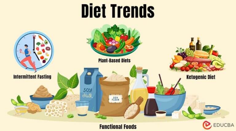 Diet Trends: Prioritize Health with Balanced Choices!