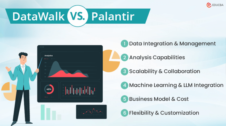 6 Key Differences Between DataWalk and Palantir | EDUCBA