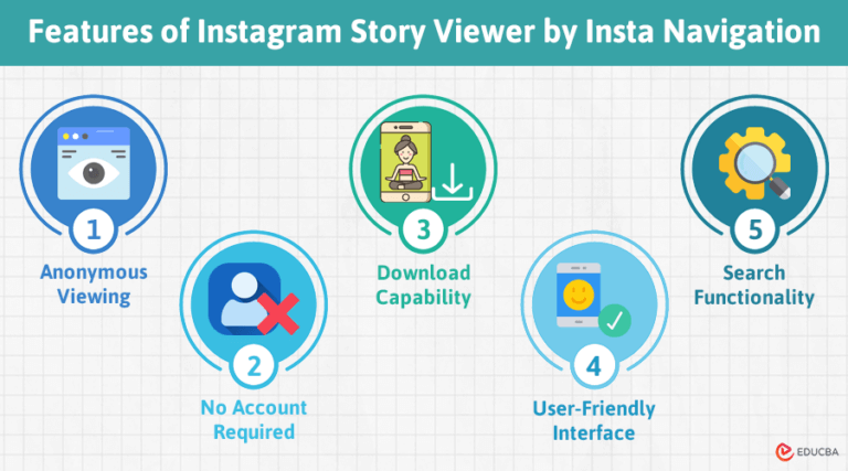A Complete Guide on Instagram Story Viewer by Insta Navigation