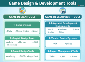 17 Best Game Design and Development Tools in 2024 | EDUCBA