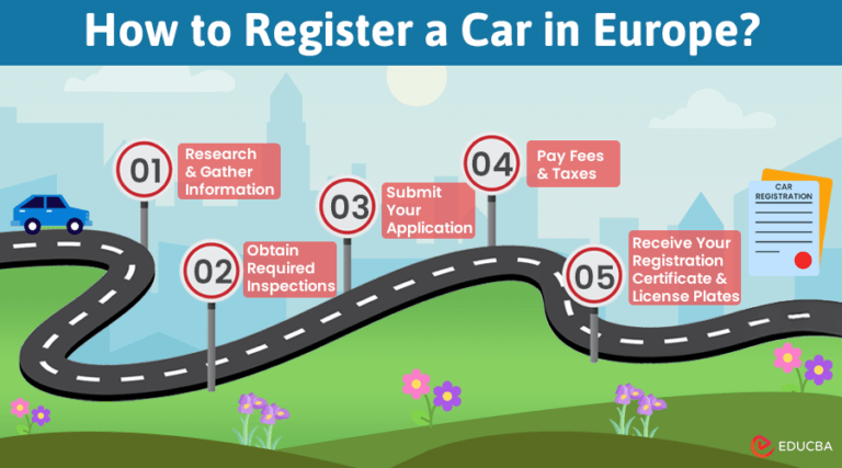 How to Register a Car in Europe? | Process, Documents & Tips