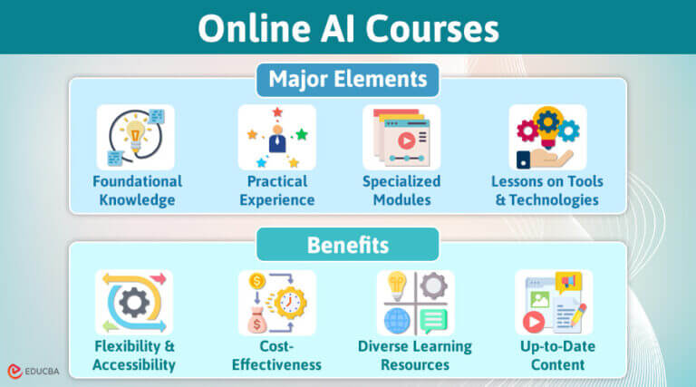 Benefits of Online AI Courses: Key Elements + Impact on Career