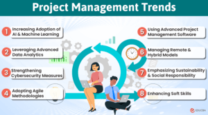 Top 8 Project Management Trends in 2024 | EDUCBA