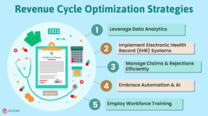 Revenue Cycle Optimization in Healthcare: Meaning