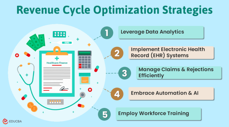 Revenue Cycle Optimization in Healthcare: Meaning