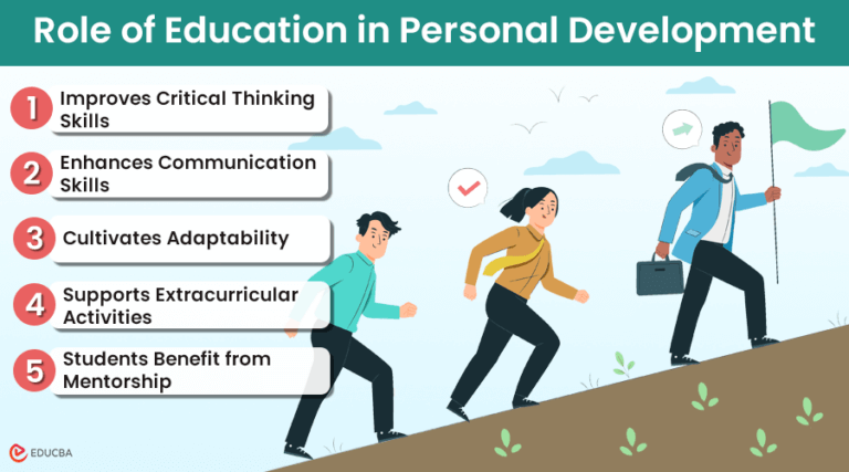 Role of Education in Personal Development | How it Fuels Success?