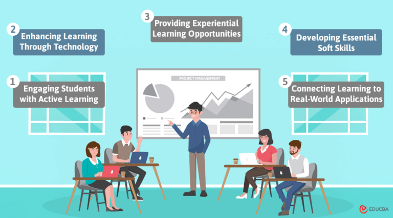 Why Project Management in Education Matters? | Best Strategies for ...