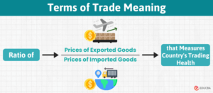 Terms of Trade Meaning | Types, Formula & Examples