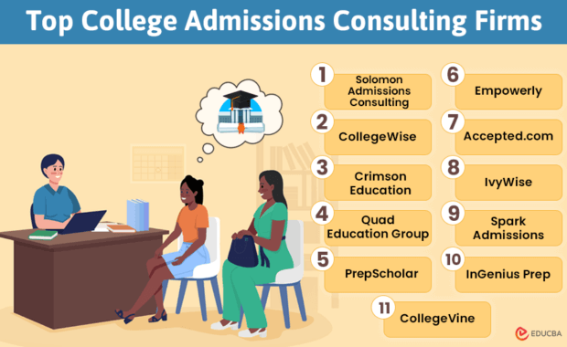 Top 11 College Admissions Consulting Firms | EDUCBA