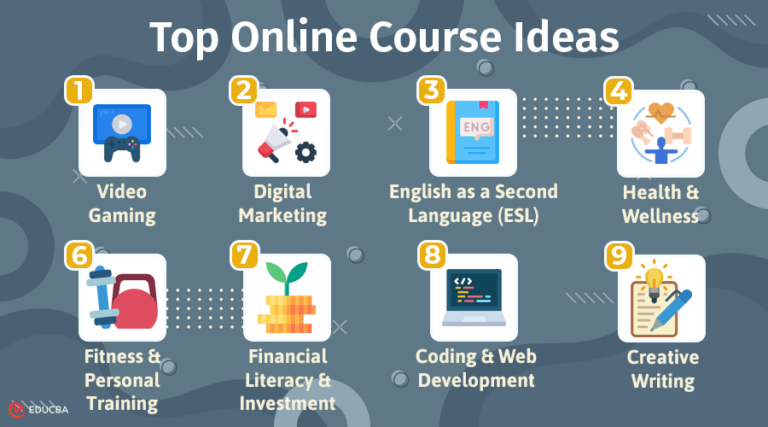 Top 8 Online Course Ideas to Become an Online Instructor | EDUCBA