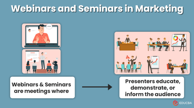 Webinars and Seminars in Marketing: Importance, Steps to Create & Tips