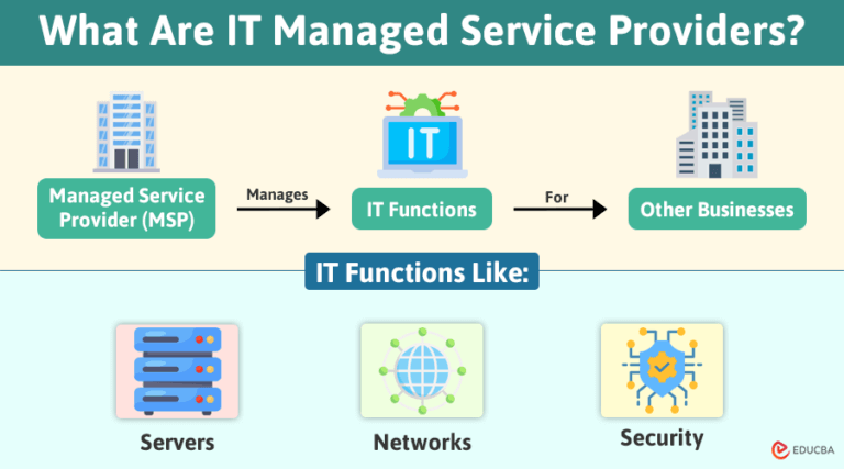 IT Managed Service Providers | Components, Benefits & Role