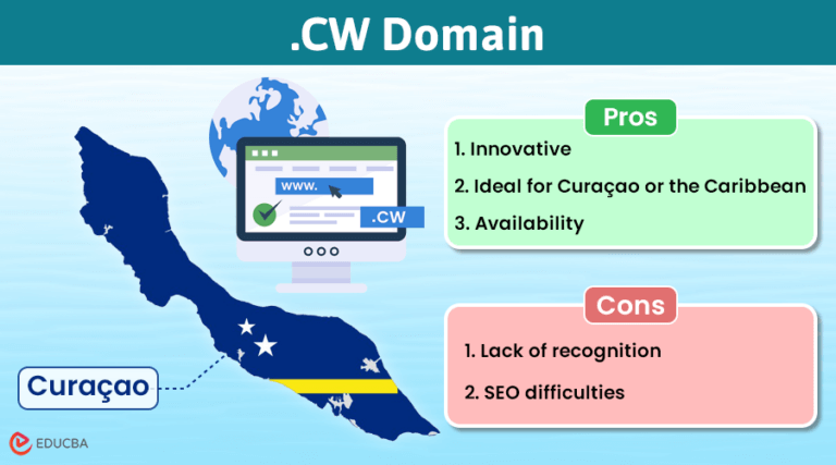 What is .CW Domain | Usage, Registration, Pros and Cons