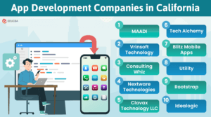 Top 12 app development companies in California | EDUCBA