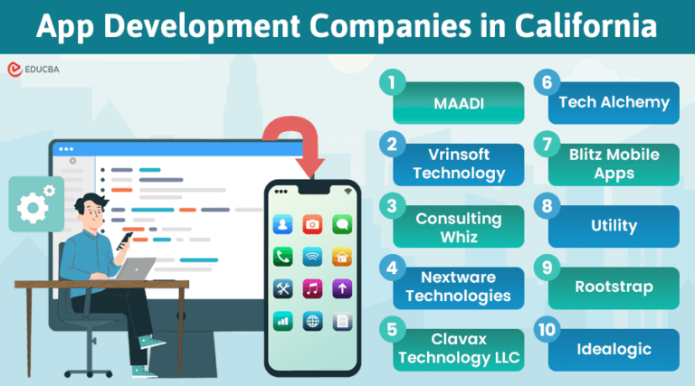 Top 13 app development companies in California | EDUCBA
