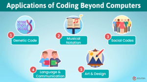 Coding Beyond Computers: 5 Wider Applications of Coding
