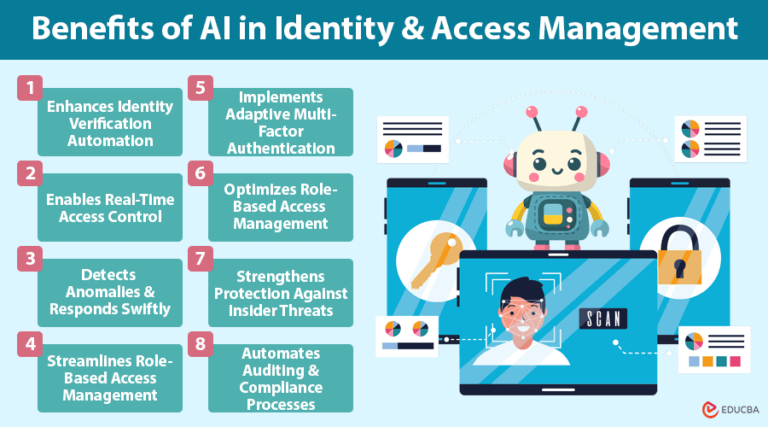 Impact of AI in Identity and Access Management | EDUCBA