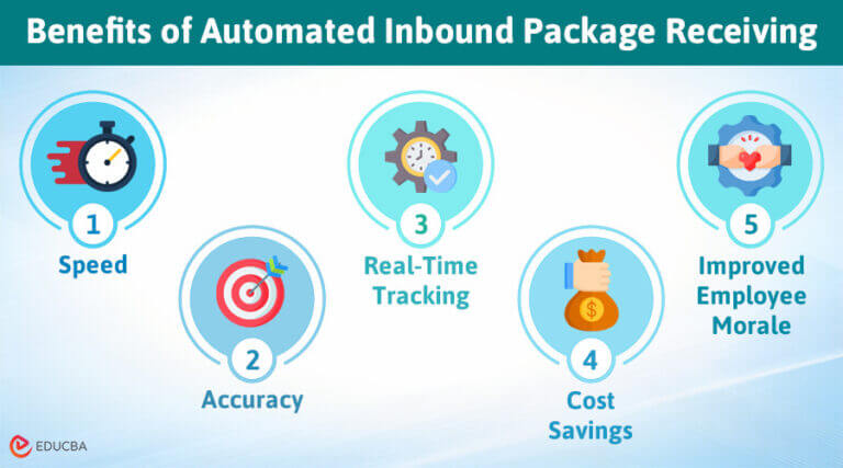 Automated Inbound Package Receiving | EDUCBA