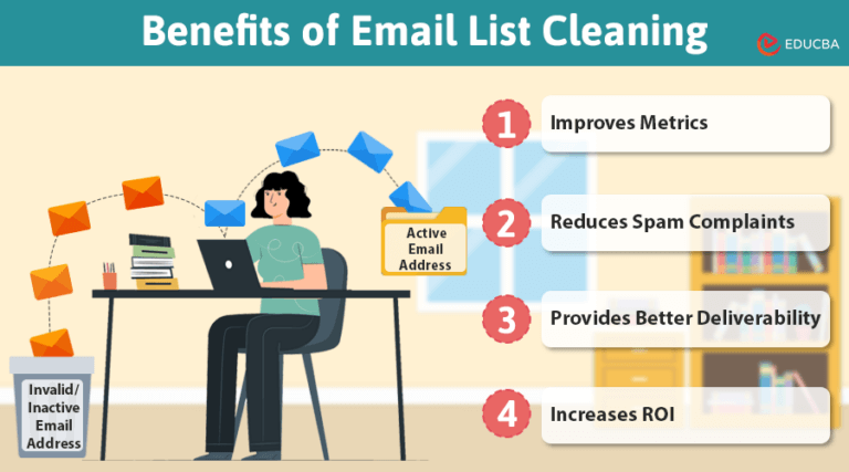 Email List Cleaning | Meaning, Benefits & Best Practices