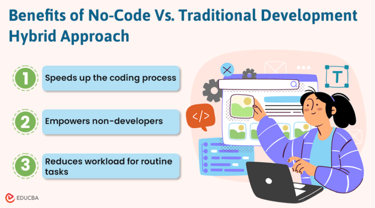 No-Code Vs. Traditional Development - Future of Hybrid Approach