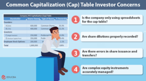 Capitalization (Cap) Table Investor Concerns + Best Practices