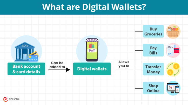 Digital Wallets: Meaning, How to Set Up, Best Practices