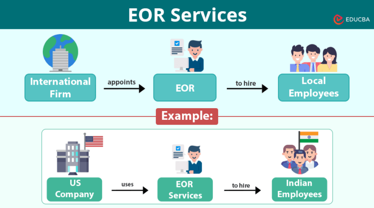 EOR Services | Meaning, Benefits & Key Considerations