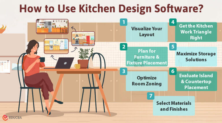 How to Use Kitchen Design Software & Floor Plan Creators?