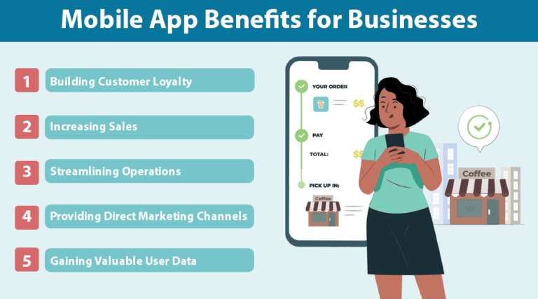 Mobile App Benefits for Businesses: Real-World Examples + Strategies