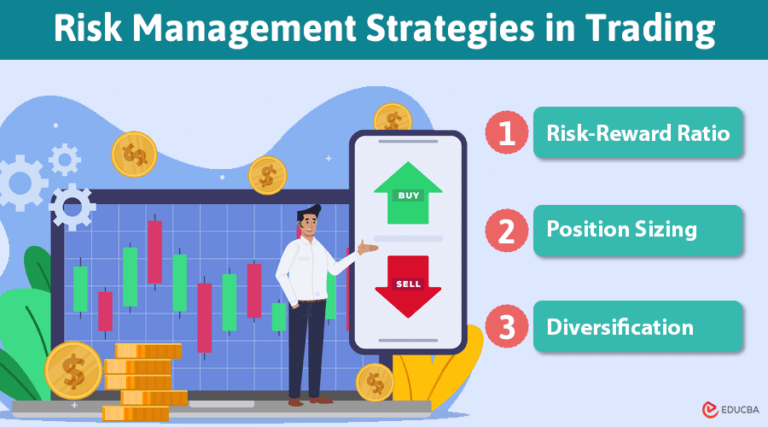 Risk Management in Trading: 3 Effective Strategies for Traders