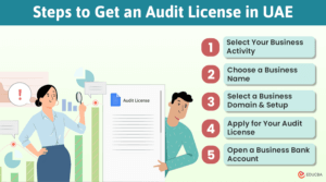 How to Get a UAE Audit License | Step-by-Step Guide