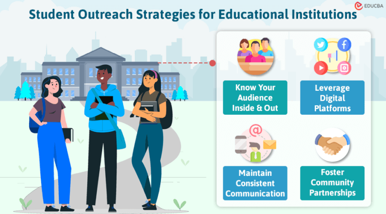 Student Outreach Strategies for Educational Institutions | EDUCBA