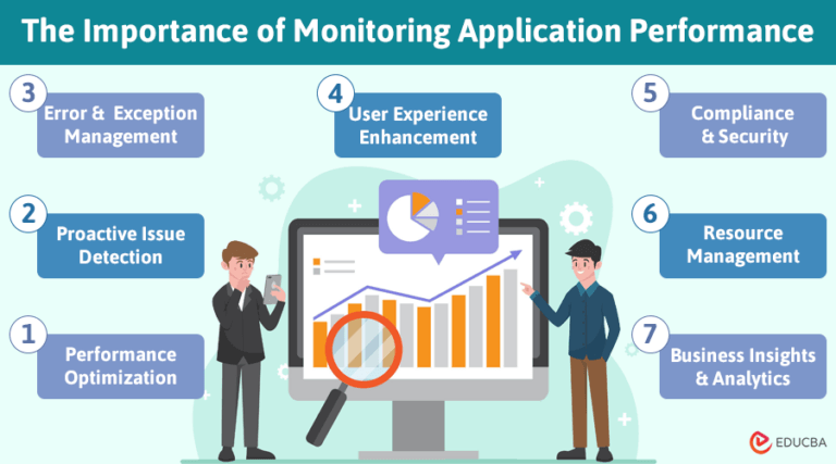 7 Importance of Monitoring Application Performance | EDUCBA