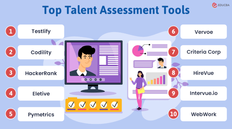 Best Talent Assessment Tools For Recruiters