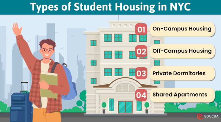 Student Housing in NYC | Types, Benefits, Cost & Tips