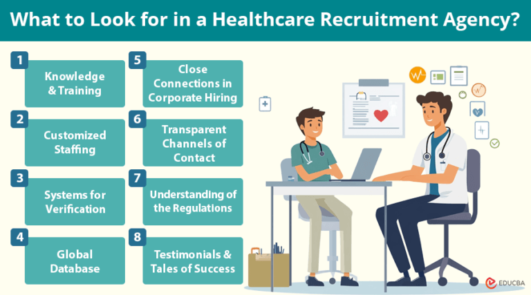 Choosing a Healthcare Recruitment Agency: 8 Factors to Consider