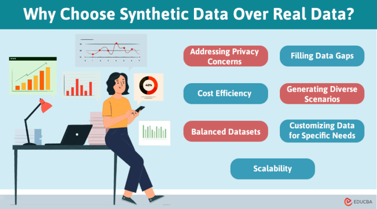 Synthetic Data Generation | Meaning, Applications, How to Use?