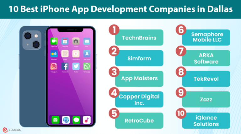 10 Best iPhone App Development Companies in Dallas