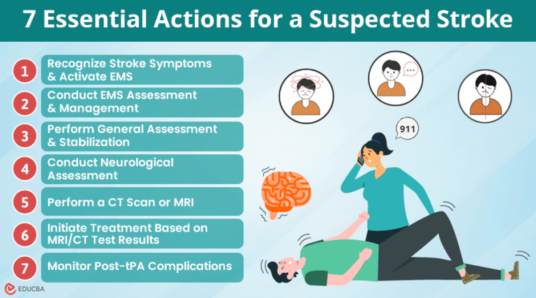Actions for a Suspected Stroke | 7 Essential Steps