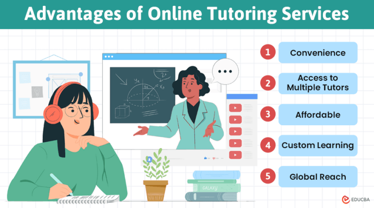 What is Online Tutoring & How it Works? | EDUCBA
