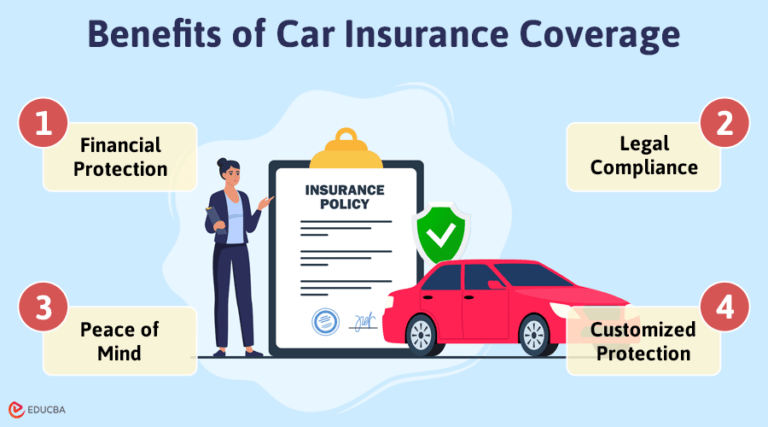 Car Insurance Policies | Meaning, Components & Benefits