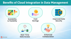 Cloud Integration in Data Management | Benefits, Role & Trends