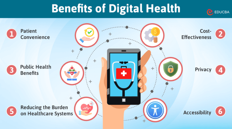 What are the Benefits of Digital Health? | EDUCBA