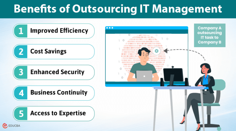 Managed IT Services | Meaning, Benefits & Top Providers