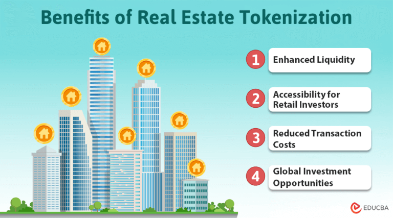 Real Estate Tokenization | Meaning, How Does it Work? & Benefits