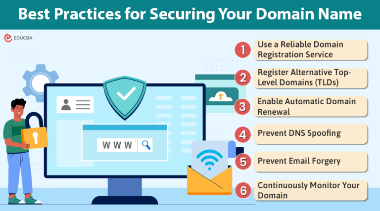 Best Practices for Securing Your Domain Name | EDUCBA
