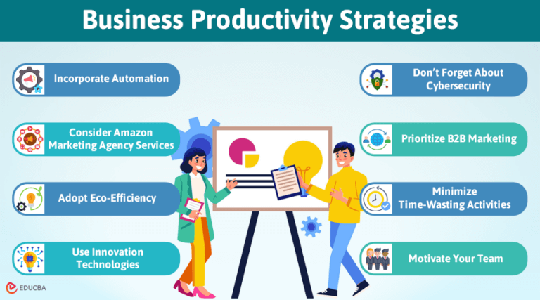 8 Proven Business Productivity Strategies for Success