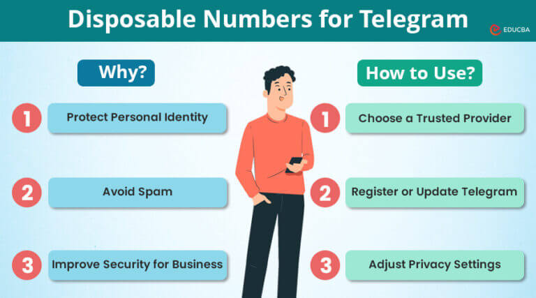 How Can Disposable Numbers for Telegram Improve Your Security?
