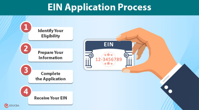 How to Obtain EIN Without LLC? | Step-by-Step Guide